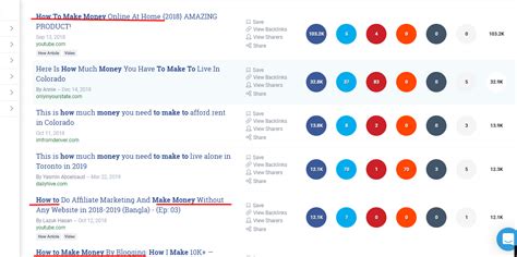 Creating SEO Friendly How To Content Search Engine Watch
