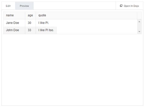 When Using Autofitcolumn All Other Columns Are Reduced To Their Width Size Instead Of Filling