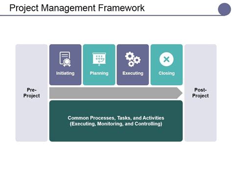 Project Management Framework Ppt PowerPoint Presentation Ideas Vector