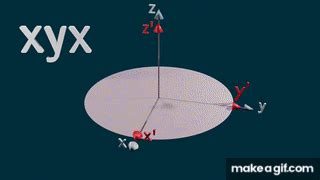 Euler Angles Insights On Make A GIF