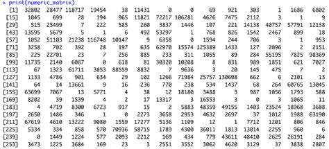 Vegdist Error Input Data Must Be Numeric General Posit Community