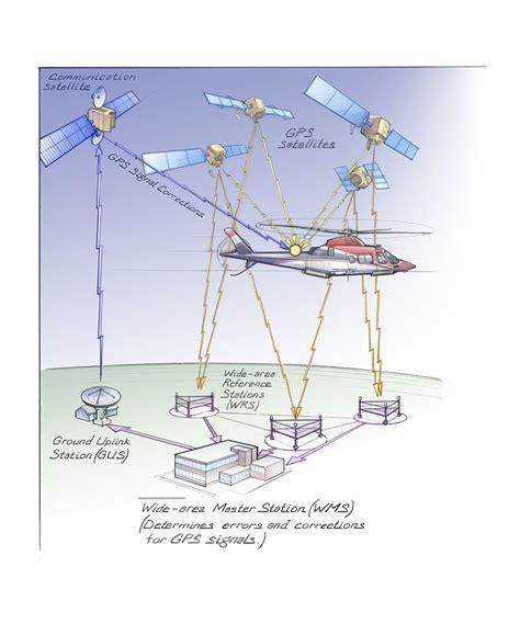 Aircraft Positioning And Information System Apis Bolt Flight