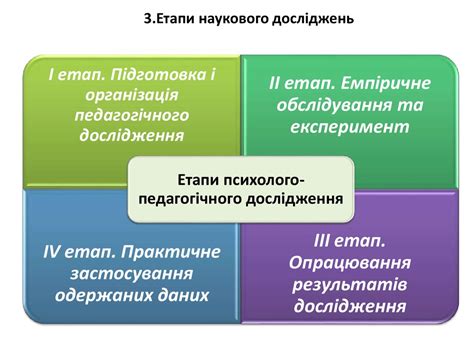 Особливості проведення психолого педагогічного дослідження Лекція 6 презентация онлайн