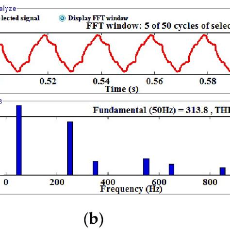 A Fft Analysis Of Distorted Load Currentgrid Current With A Download Scientific Diagram