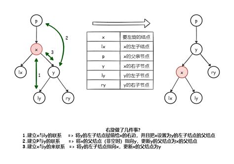 图解avl树与java实现java Avl树 非递归插入 Csdn博客