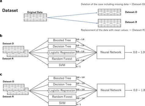 An Illustration Of The Analysis Pipeline Download Scientific Diagram