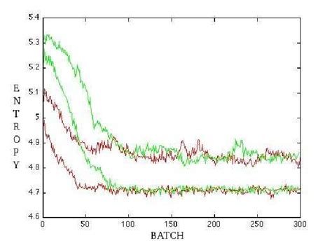 Max And Min Of Shannon Entropy Vs Batch Download Scientific Diagram