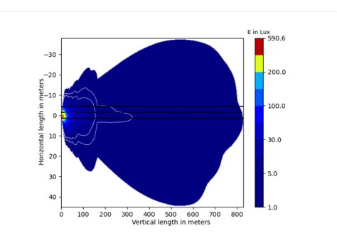 Need Help Understanding How Contour Plots Work In Plotly 📊 Plotly