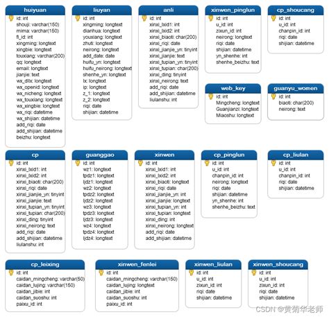 基于pythondjango框架mysql数据库的企业公司网站系统设计与实现django Mysql是基于什么架构 Csdn博客