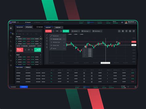 SaaS Dashboard Web App UI UX Design Upwork