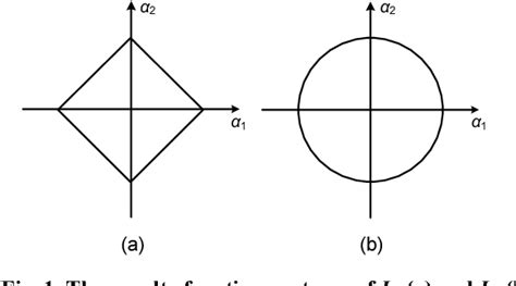 figure 1 from an efficient prediction framework for multi parametric