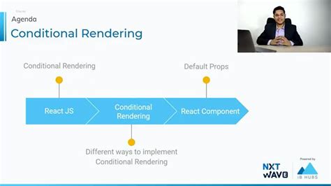 Ramana Muddada On Linkedin Day81