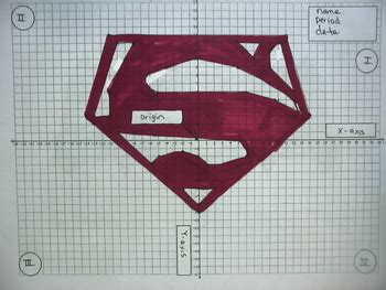Plotting Points In The Coordinate Plane By Joshua Thayne TPT