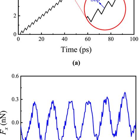 The Interfacial Friction Behavior Between The Hexagonal Graphene Flake Download Scientific