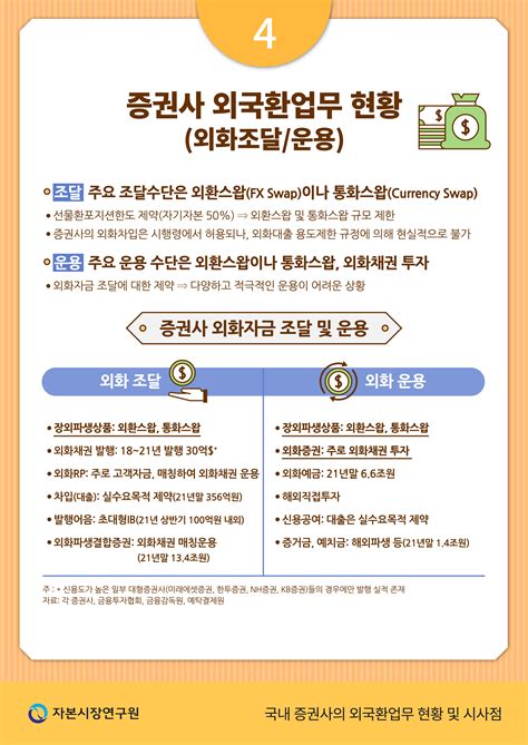 Kcmi 자본시장연구원