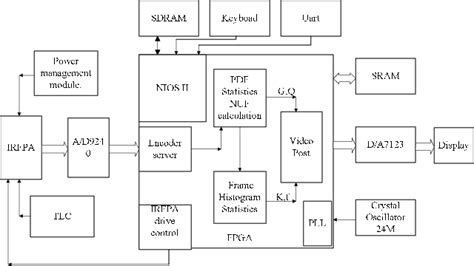Figure 1 From A Nonuniformity Correction Enhancement Method Based On Temporal Statistical For