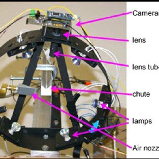 Highspeed Color Image Sensor FPGA Based Imaging And Sort Ing System Download Scientific Diagram