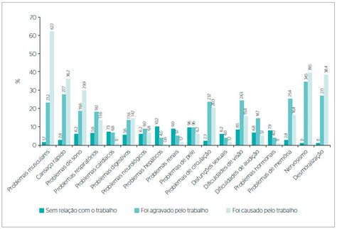 Revista Brasileira De Medicina Do Trabalho