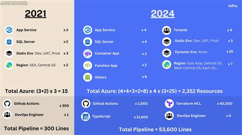ไทยไทป์ อยากจะแชร์ประสบการณ์และค่าทางสถิติของการพัฒนา