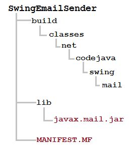 Java Jar Command Examples