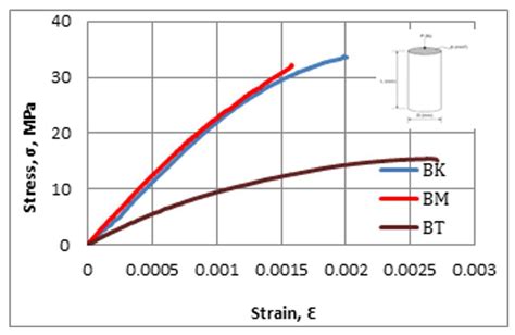 A Creep Prediction Model For Concrete Made From Pit Sand With Low Silica Content