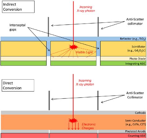 Figure 1 From Spectral Photon Counting Ct Technology In Chest Imaging Semantic Scholar