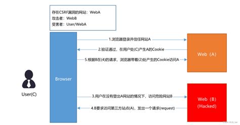 18javaweb Jwt登录、鉴权java Jwt鉴权 Csdn博客