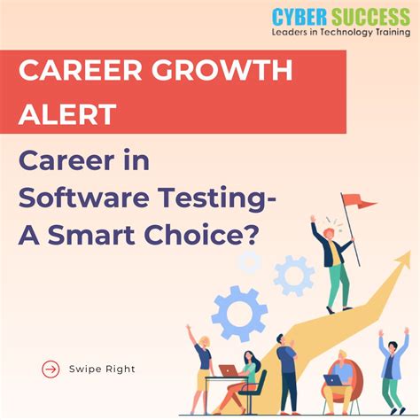 Ritesh Naidu On Linkedin Softwaretesting Softwaretestingtraining