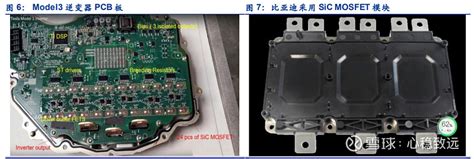 【特斯拉与比亚迪的sic Mosfet模块】1）新能源汽车的【车载充电系统obc】、【车载电源转换系统dcdc】和【电 雪球