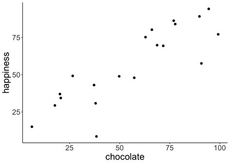 Chapter 10 Linear Model 1 Psych 252 Statistical Methods For Behavioral And Social Sciences