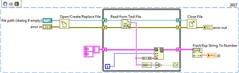 Clad2017 Fundamentals Fileio Read Data File Ni Community