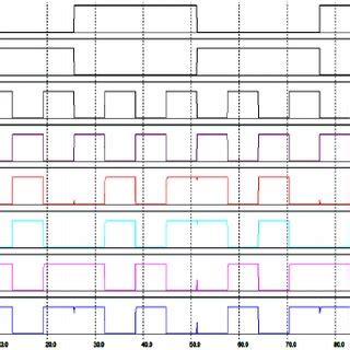 Layout Of The XOR XNOR Circuit In Full Custom 32 Nm Process Technology Download Scientific Diagram
