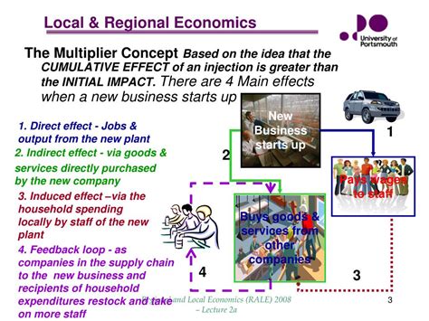 PPT Lecture A Multipliers Output Models PowerPoint Presentation ID
