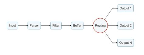 Fluentd Vs Fluent Bit How To Choose In 2024 Better Stack Community