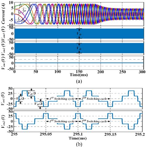 Figure 1 From Common Mode Voltage Elimination For Dual Two Level Inverter Fed Asymmetrical Six