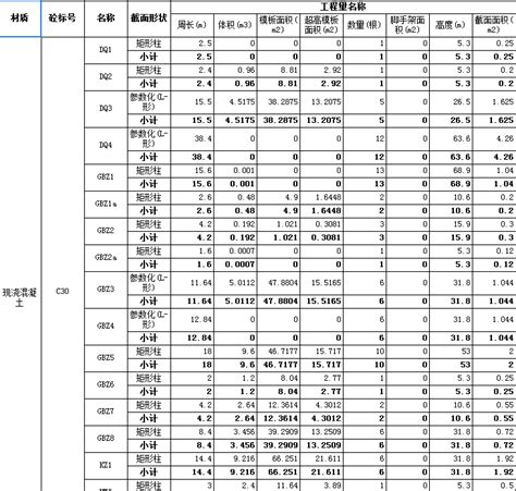 要看混凝土量看报表哪一项？ 服务新干线答疑解惑