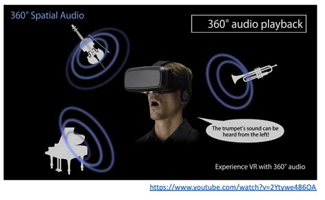 Personalizing Hrtf Using Machine Learning Hrtf Ml