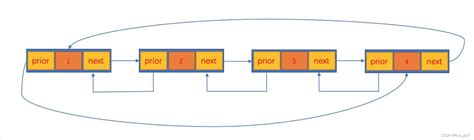Python循环双链表 Csdn博客