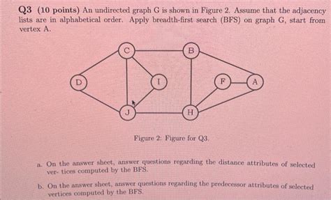 Solved Q3 10 Points An Undirected Graph G Is Shown In