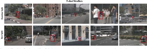 Figure 5 From Revisiting Few Shot Object Detection With Vision Language