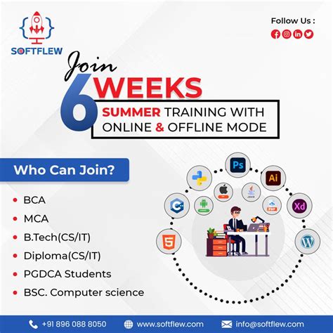 Webdevelopment Codingjourney Frontend Backend Javascript Html