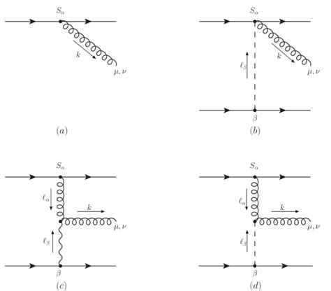 Feynman Diagrams For The Perturbative Expansion Of The Axion Source Download Scientific Diagram