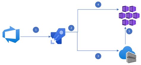 Creating An Azure Kubernetes Service Aks Cluster A Step By Step Guide By Srija Anaparthy