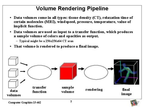 Volume Rendering Volume Modeling Volume Rendering 20 Apr