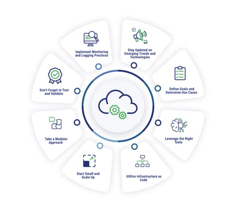 What Is Cloud Automation Tips To Maximize Cloud Environments