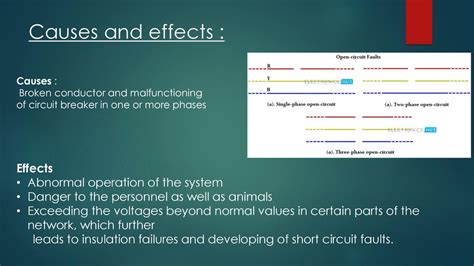 What Causes A Open Circuit Circuit Diagram