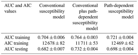 Nhess Dynamic Path Dependent Landslide Susceptibility Modelling