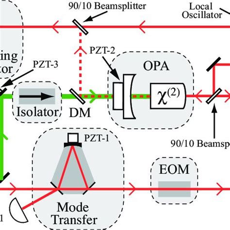 Schematic Of The Experimental Setup Photodetector Pd 1 Detects The 12 Download Scientific