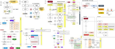 Java 花了19周，终于把这套源码解析图，全部画完了！ Codeguide程序员编码指南 Segmentfault 思否