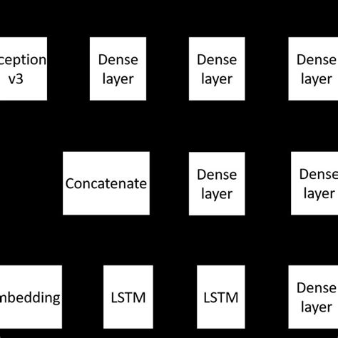 The Architecture Of Our Evaluation Classifier Download Scientific Diagram